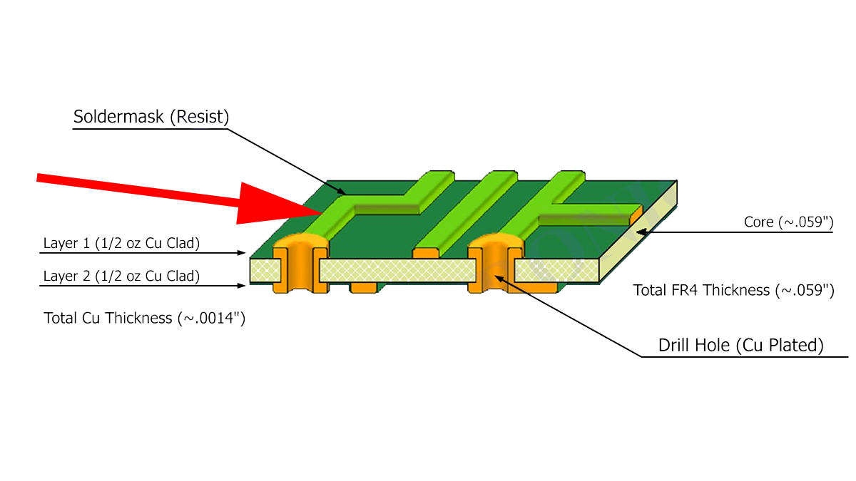 How Electronics were born – Scott Zhao